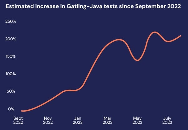 Java 21 | Gatling Blog Java 21 | Gatling Blog