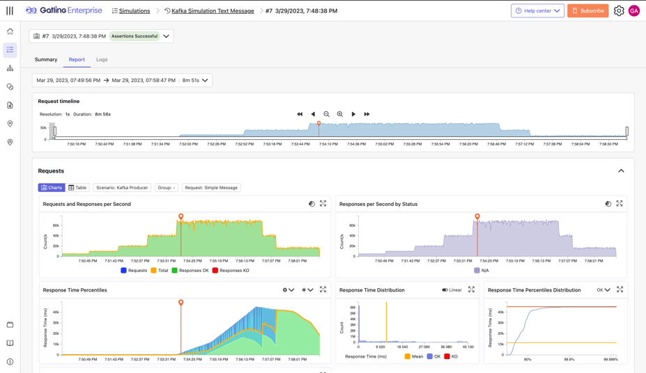 Kafka Load Testing Gatling Blog 9290